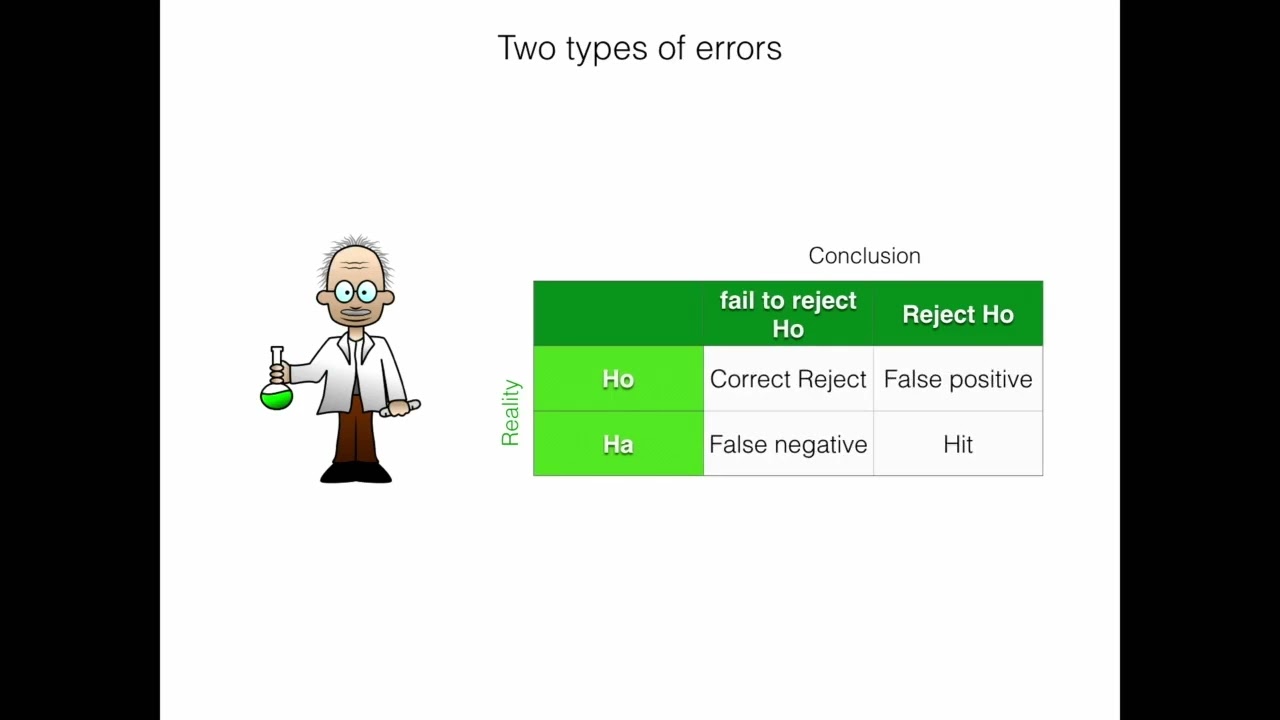 Understanding Hypothesis Testing Type I And Type Ii Errors Explained 6800