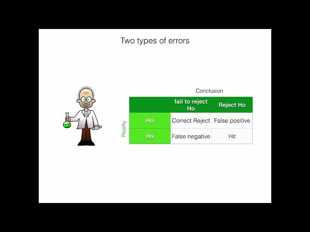 Understanding Hypothesis Testing Type I And Type Ii Errors Explained Galaxyai