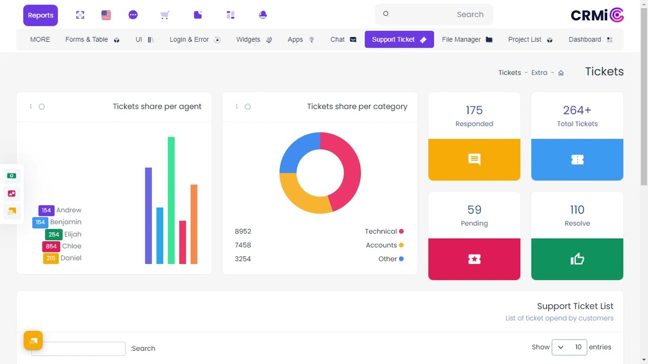 Project Management Dashboard Bootstrap 5 Admin Web App Template with RTL Theme
