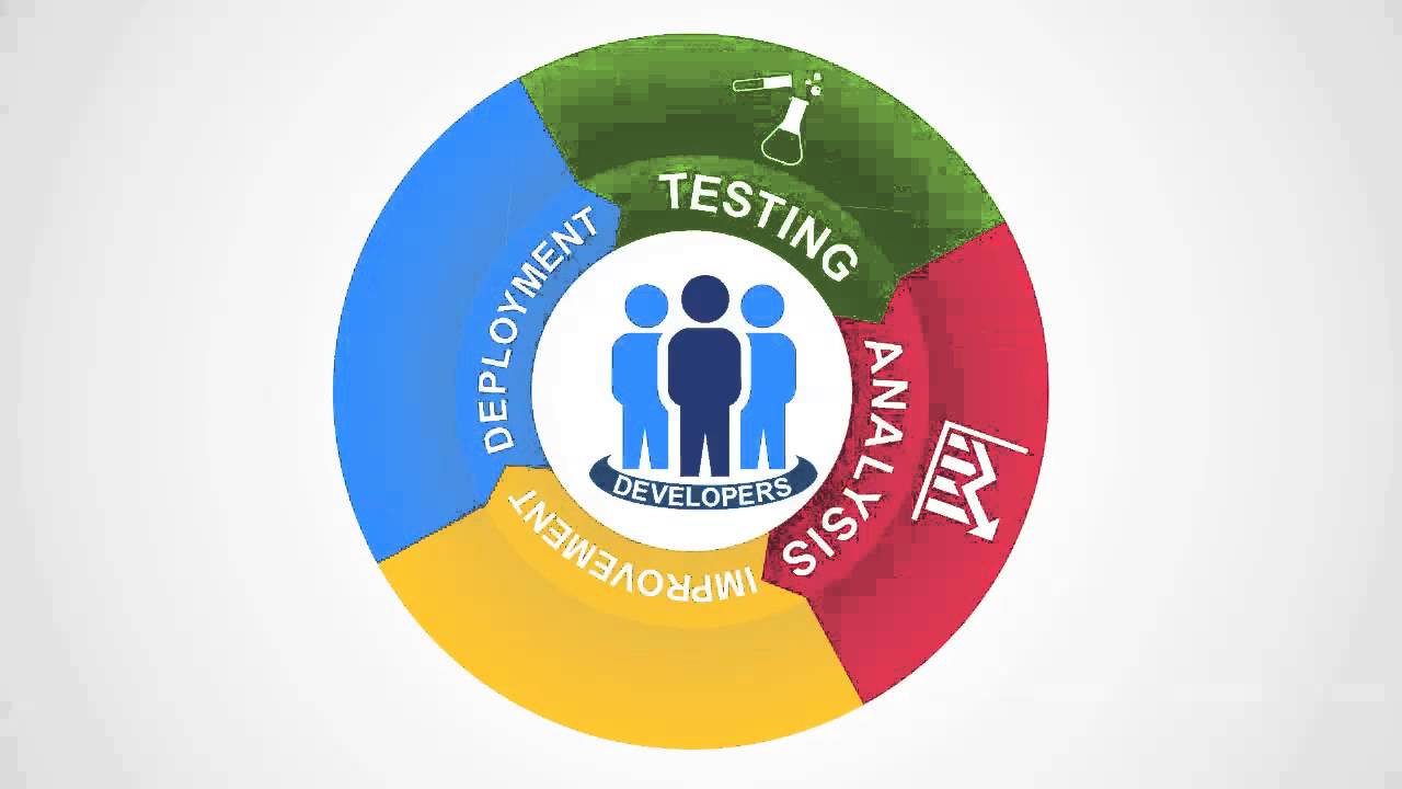ASP.NET Development Services for Seattle | Protocol