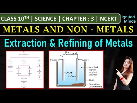 Extraction and Refining of Metals- Metals and Non-Metals- 7 Video ...