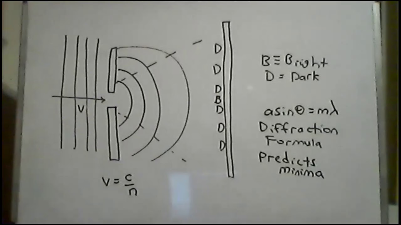 Session for Wave Optics Lab (Chap 27)