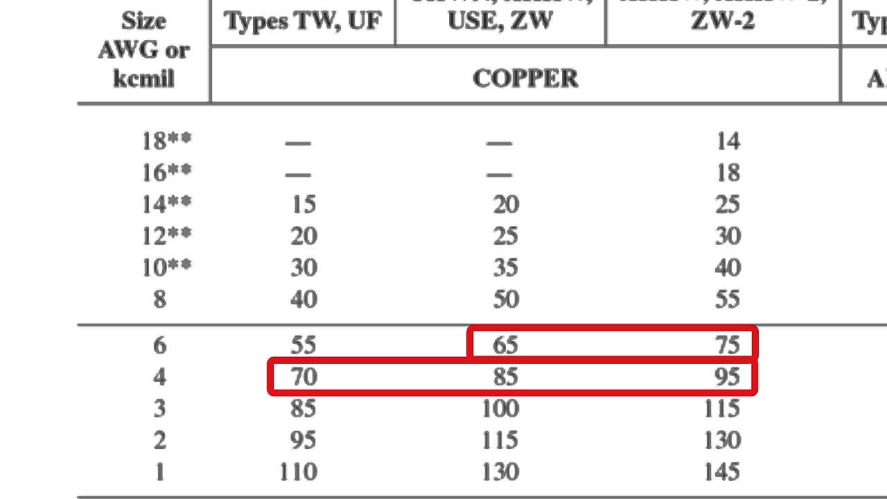 How to Use Table 310.15(B)(16) to Calculate Ampacity