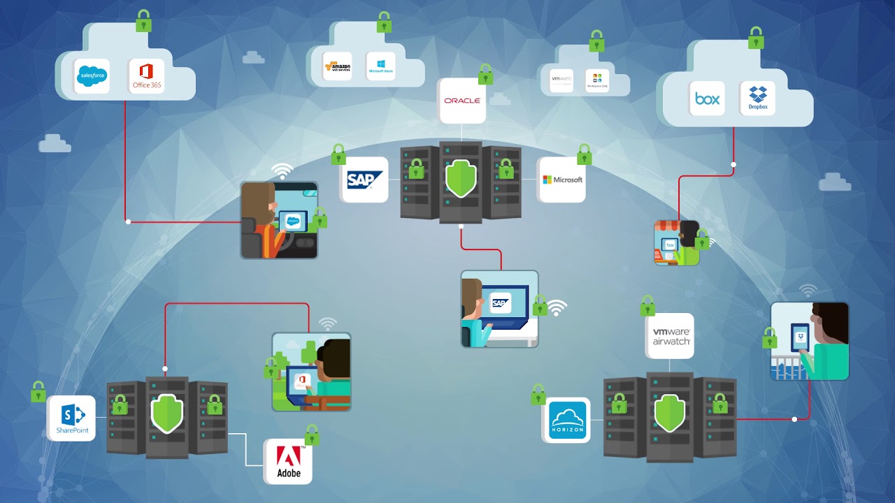 Introducing VMware Security Solutions