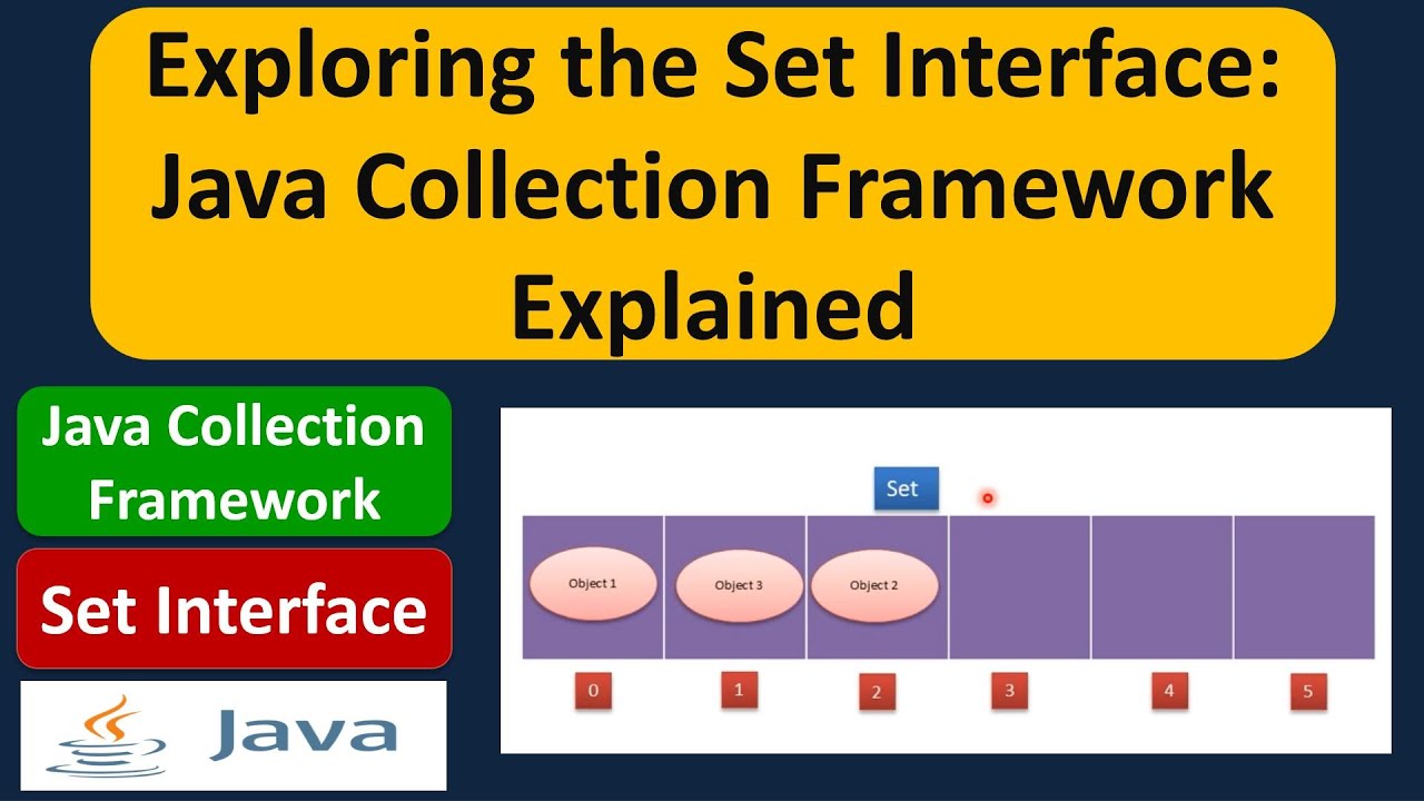 Exploring the Set Interface: Java Collection Framework Explained