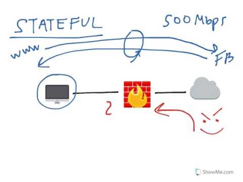 Firewall Sizing