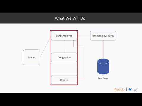 Learn Beyond the Java Language The Setup of the Project | packtpub com - Mind Luster
