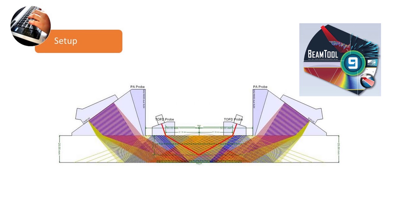 TD Scan Software Workflow