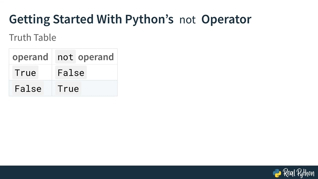 Using Python's not Operator: Inverting the Truth