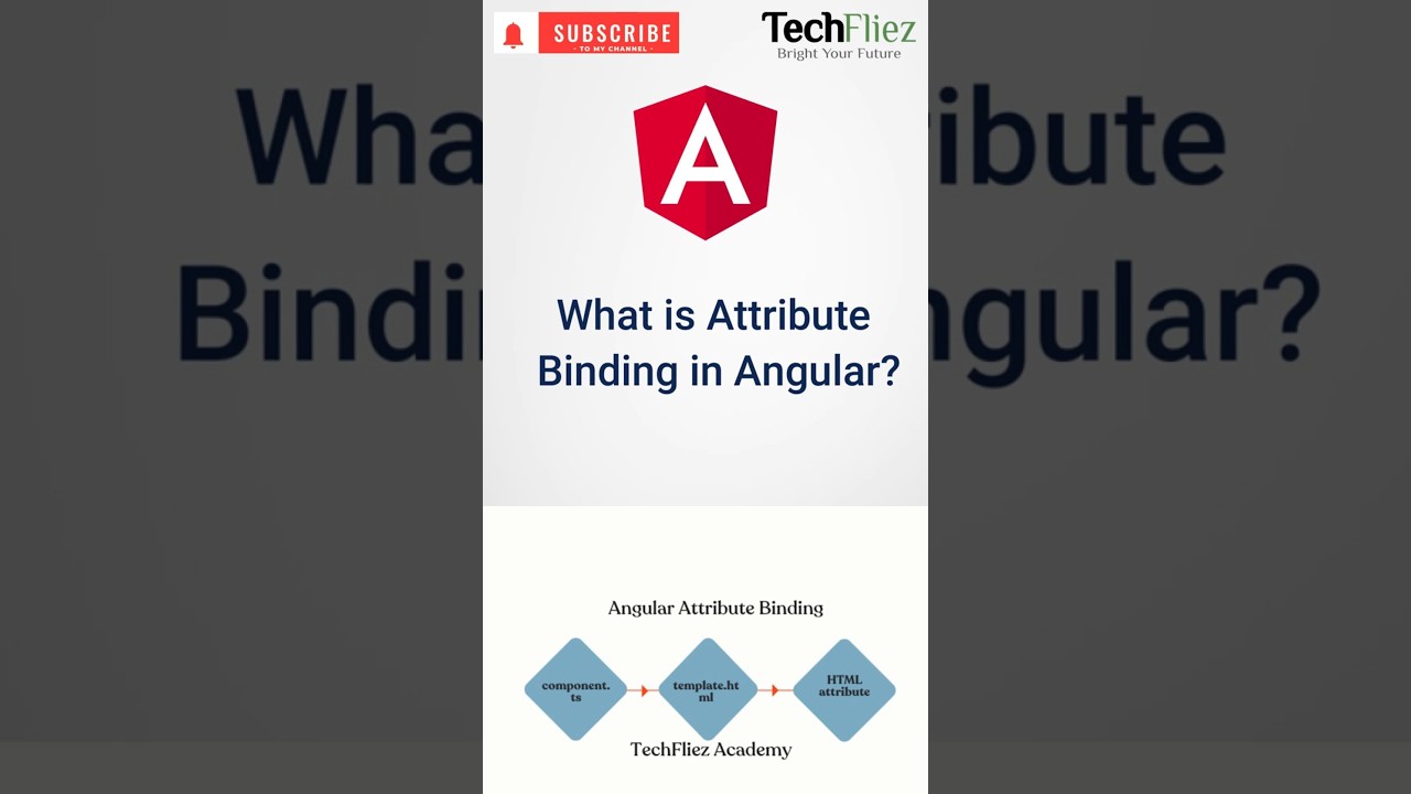 Attribute Binding in Angular 20 Explained in 1 Minute | Angular Tutorial