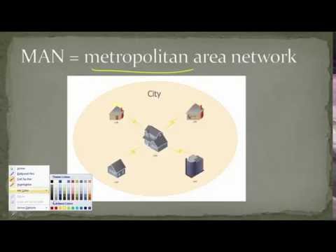 What is MAN (Metropolitan Area Network ) ?