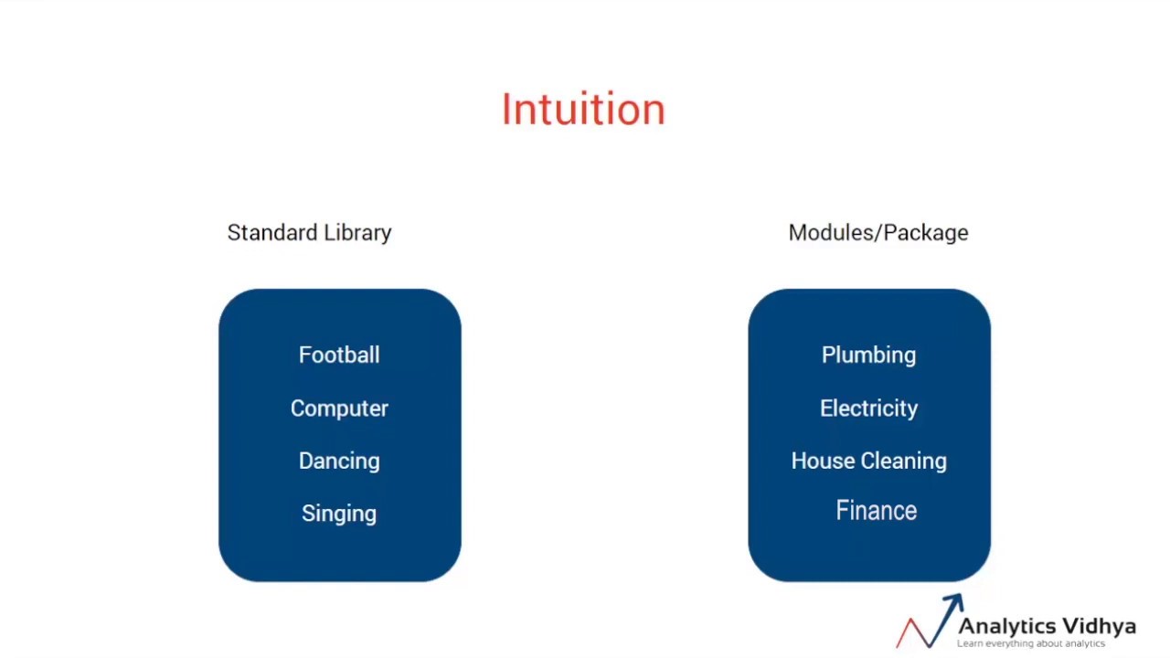 Python Tutorial for Beginners [Full Course] 10. Understanding the concept of Standard Libraries