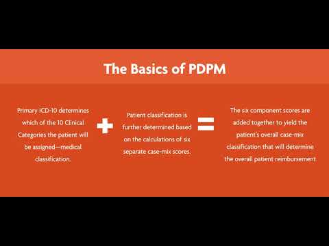 The basics of the Patient-Driven Payment Model