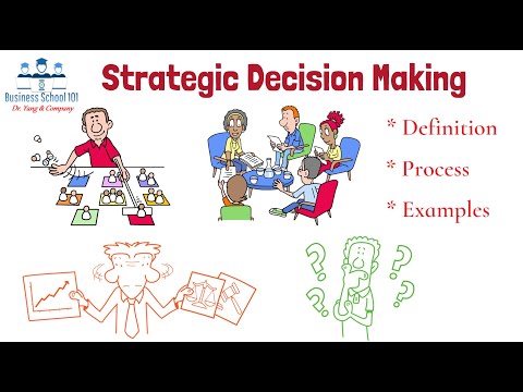 What is Strategic Decision Making? | From A Business Professor