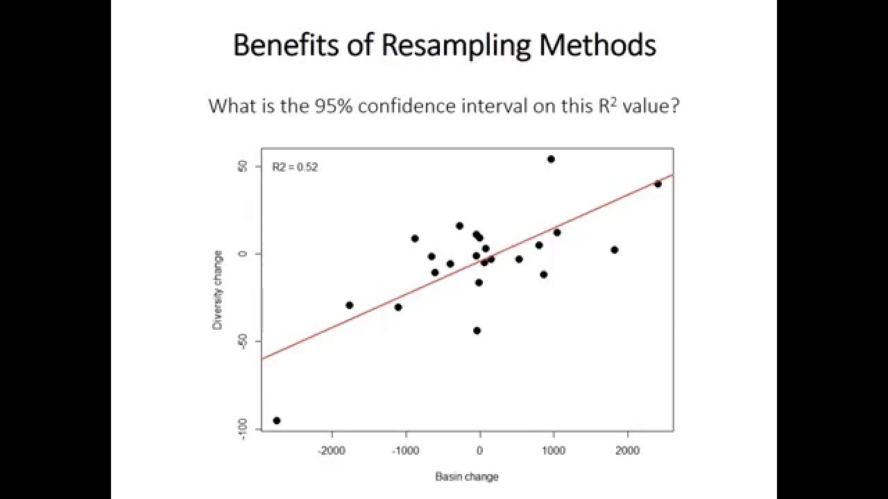 26: Resampling methods (bootstrapping)