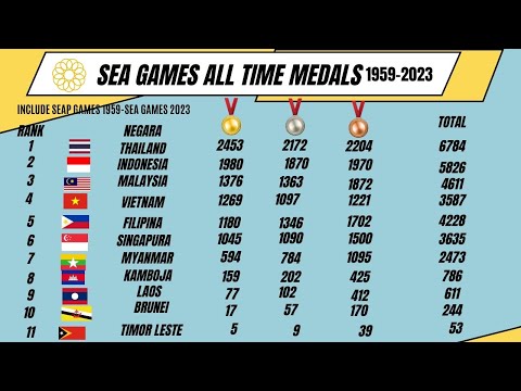 ALL TIME SEA GAMES MEDALS (1959-2023)