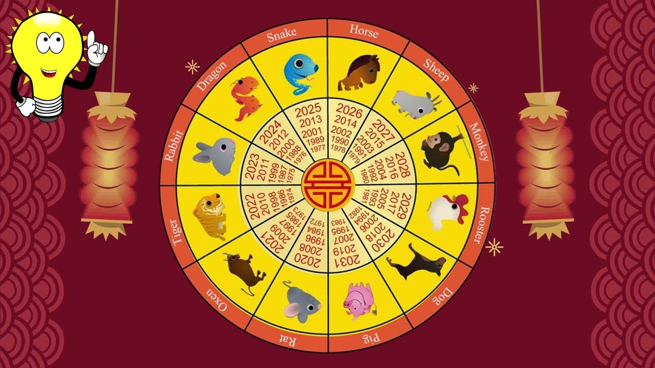 Discovering the Chinese Lunar Calendar & New Year Celebrations!