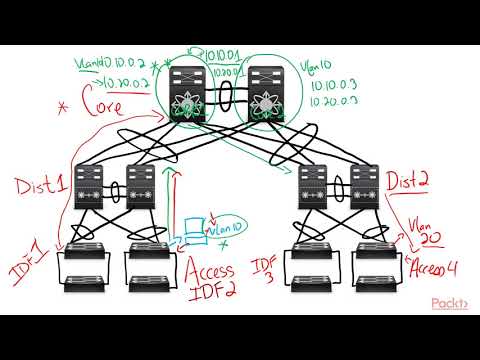 Learn Learning Cisco Application Centric Infrastructure The Course Overview | packtpub com ...
