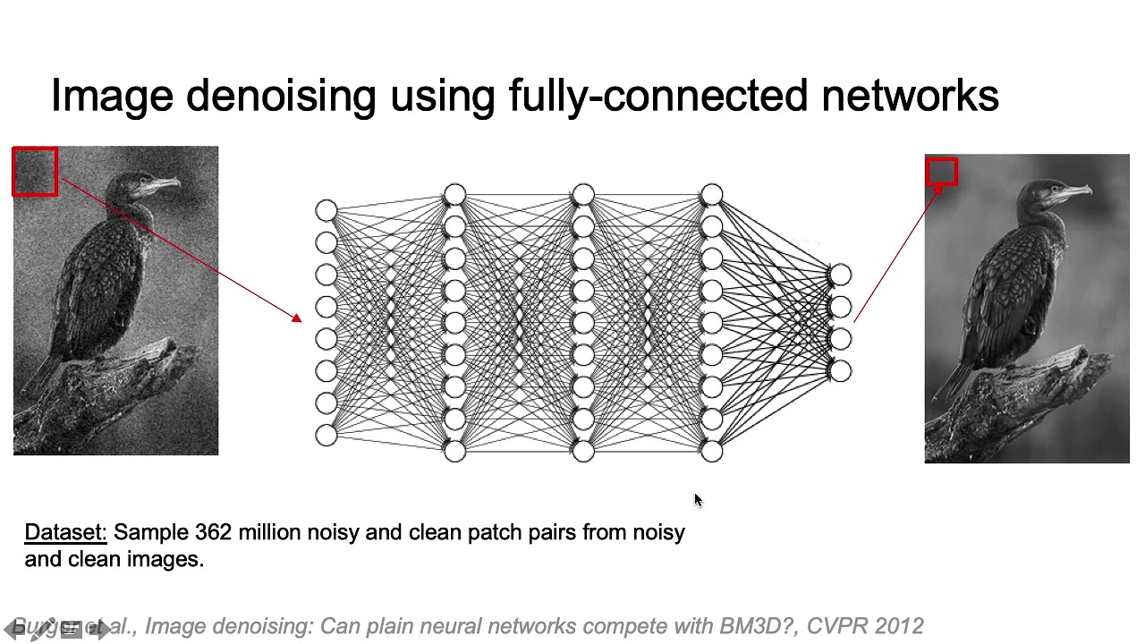 Tutorial 11 | Digital Image Processing