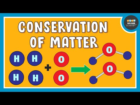 Law of Conservation of Mass