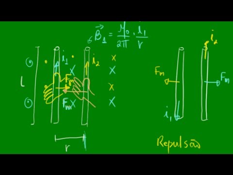 Força Magnética - Física | Manual do Enem