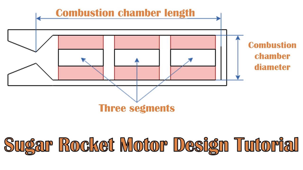 Sugar rocket motor design tutorial.