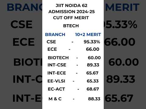 JIIT Noida sec 62 BTech cut off 2024 || JP Noida 62 || #jp #btechadmission #btech2024 #jiit #btech