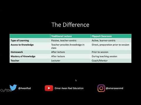 The Flipped Classroom- CEDP COURSE