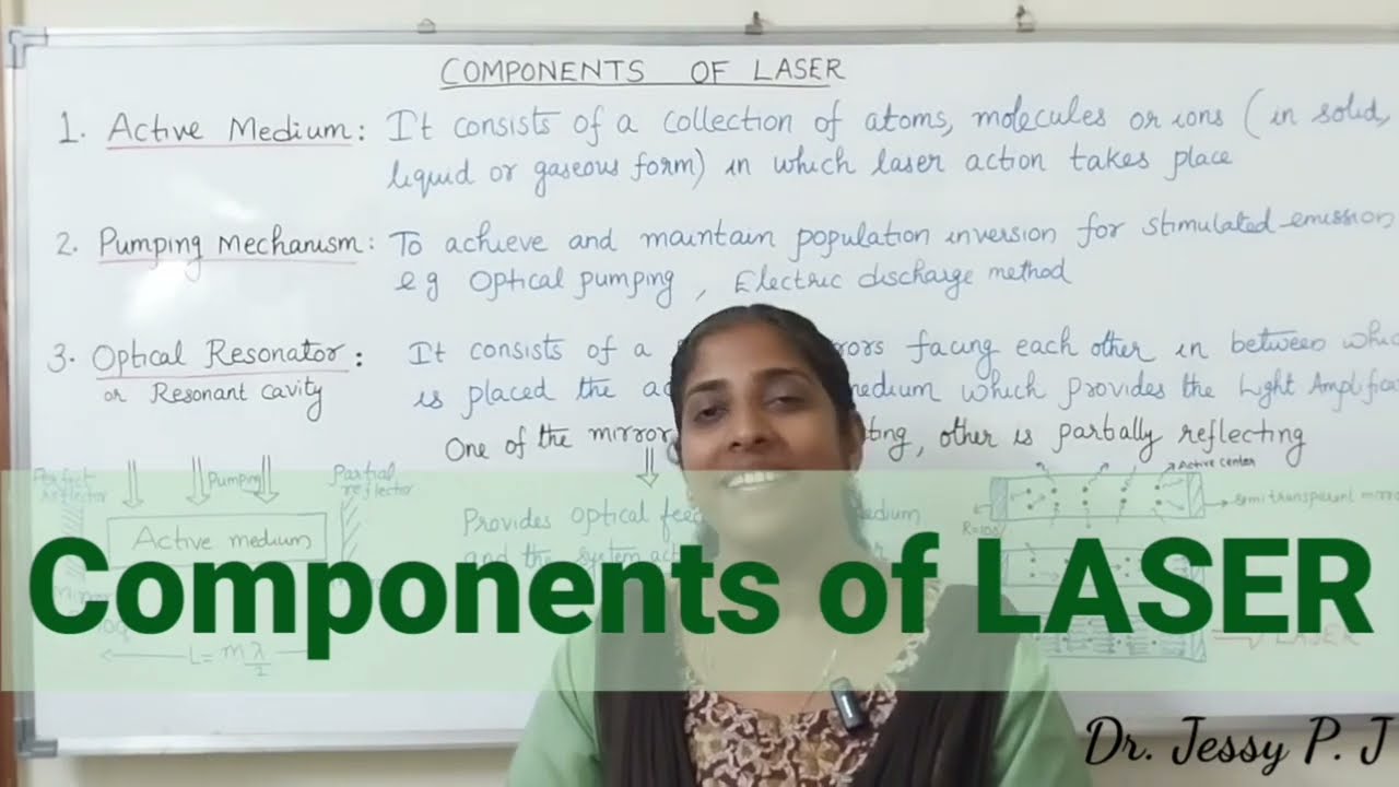 Components of LASER: Active medium, Pump & Optical Resonator