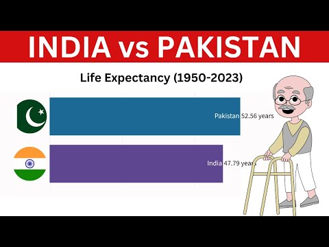 Life Expectancy India vs Pakistan (1950-2023) | India vs Pakistan Comparison