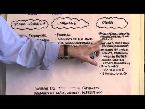 Basics to the Asperger’s Syndrome – Aspergers Test