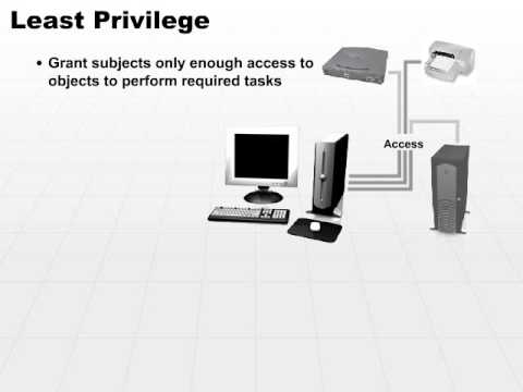 04 Least Privilege
