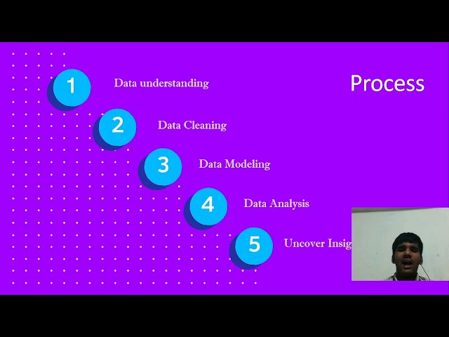 Analyzing Social Buzz: Insights from Accenture's Virtual Internship ...