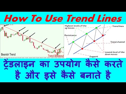How to Draw Trend line on chart? – Technical Analysis