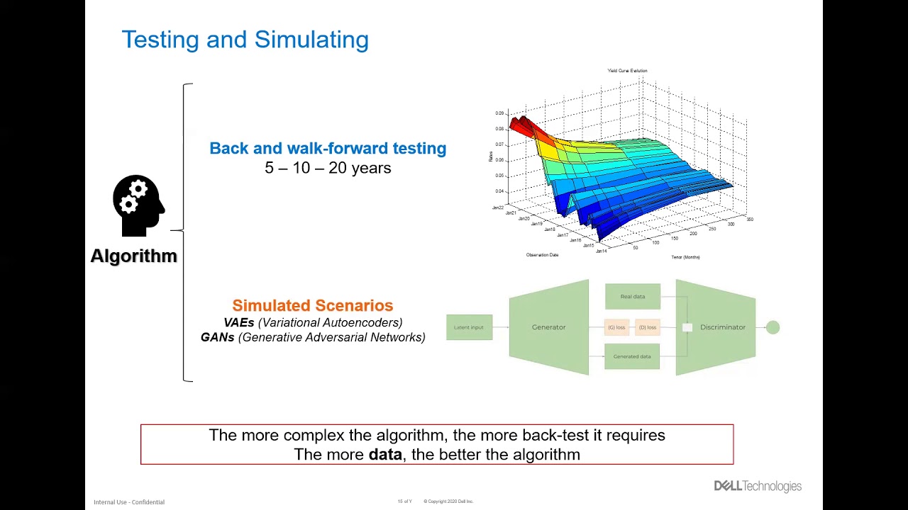 Algorithmic Trading with Dell Technologies