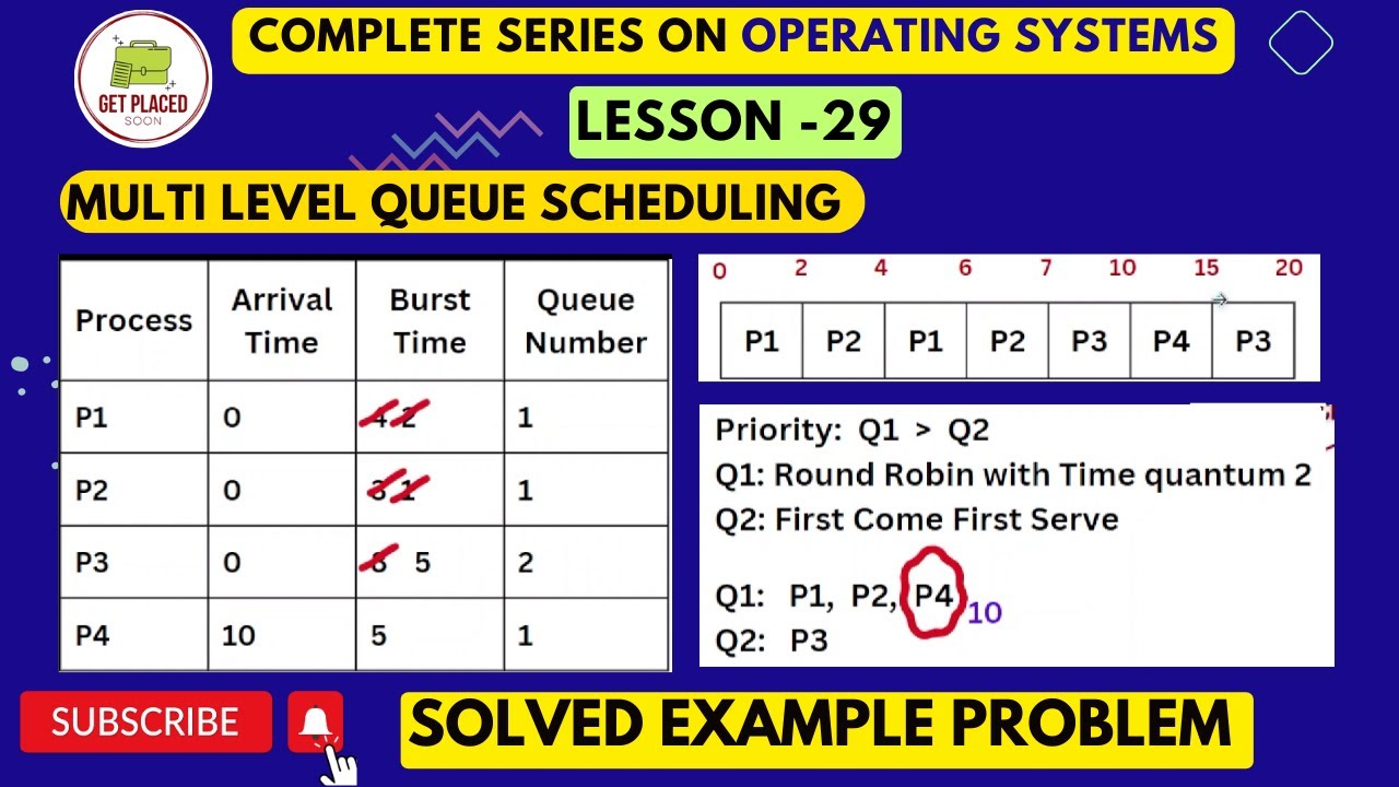 Multi-Level Queue Scheduling - CPU Scheduling Algorithm | CPU Scheduling (SOLVED EXAMPLE PROBLEM)