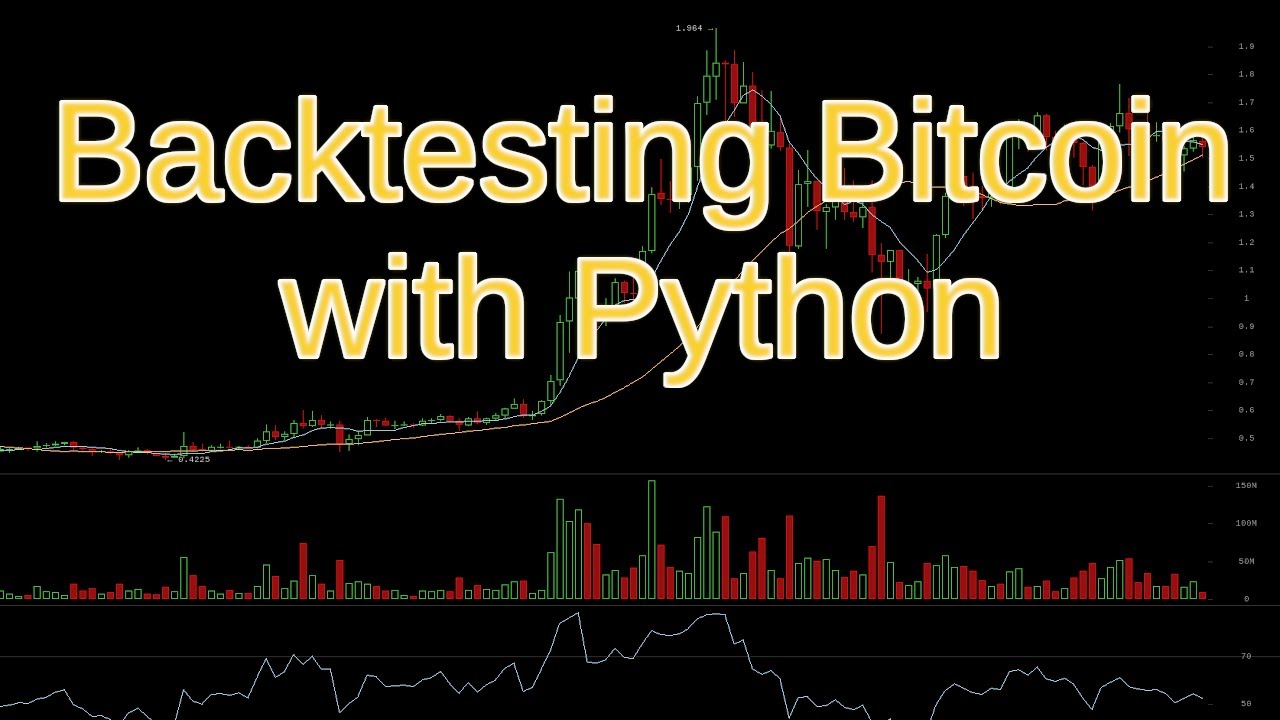 Backtesting.py SMA Crossover Strategy Example with Bitcoin: Using Python to Optimize Parameters