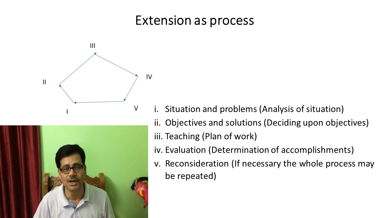 Meaning, Defintion, Scope and Process of Extension Education