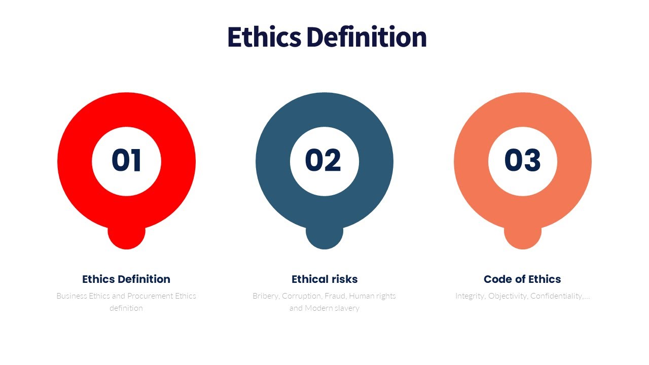 Procurement Ethics definition