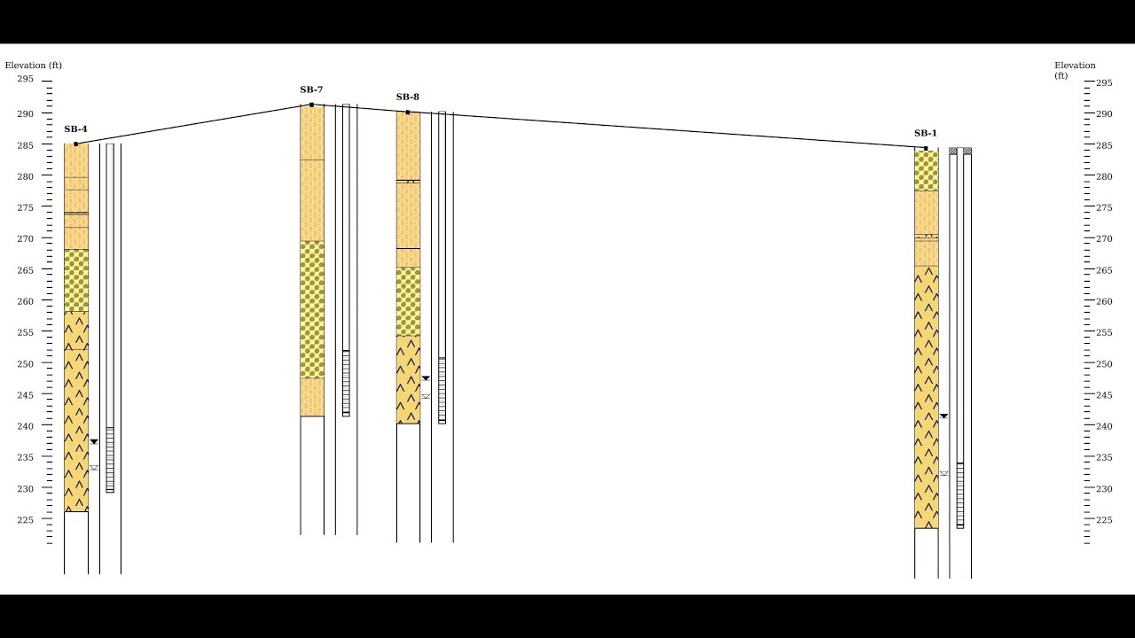 Create Cross Section using LOGitEASY