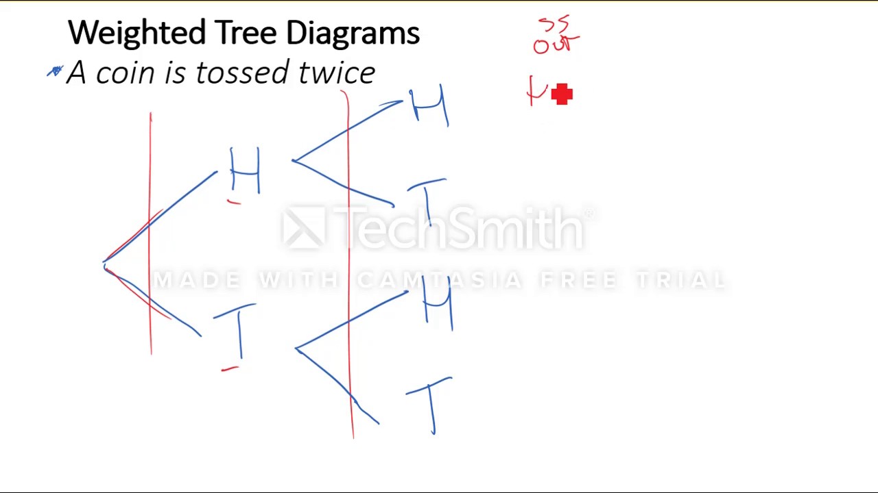 Weighted Tree Diagram 1