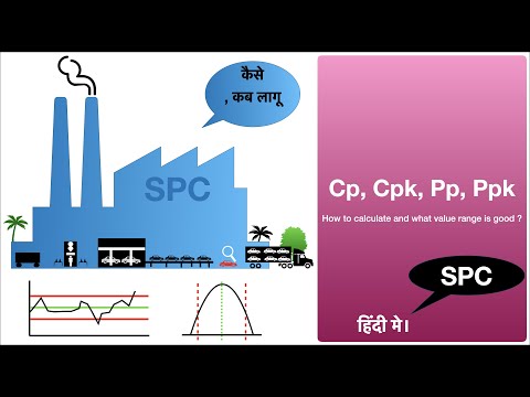 #10 #T How do you calculate CP and Cpk in #SPC? What is process capability in operations management?