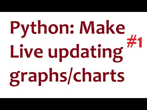 Learn Python Matplotlib Live Updating Graphs part 1 - Mind Luster