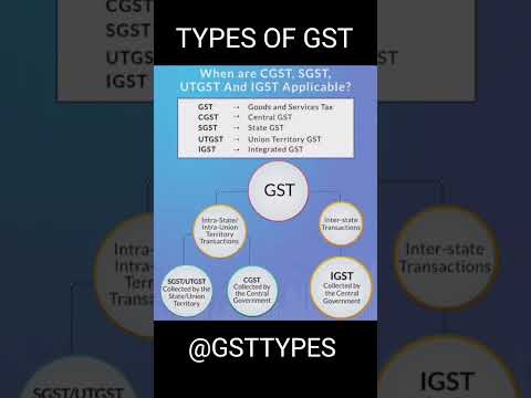GST all types #types #gst #cgst #sgst #igst