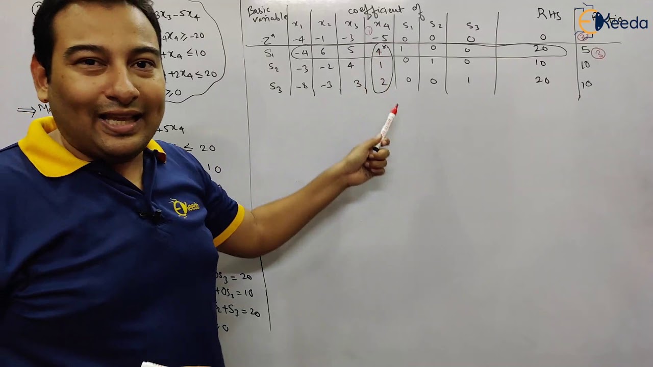 Simplex Method Problem 3 - Linear Programming Problems (LPP) - Engineering Mathematics - 4
