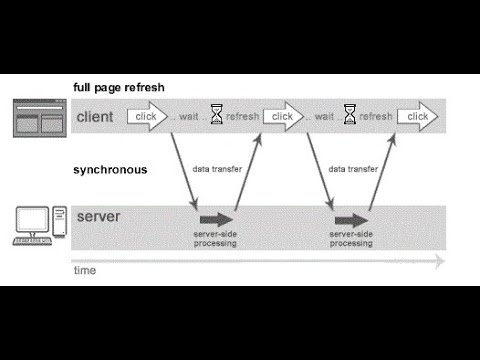 Difference between Synchronous and Asynchronous