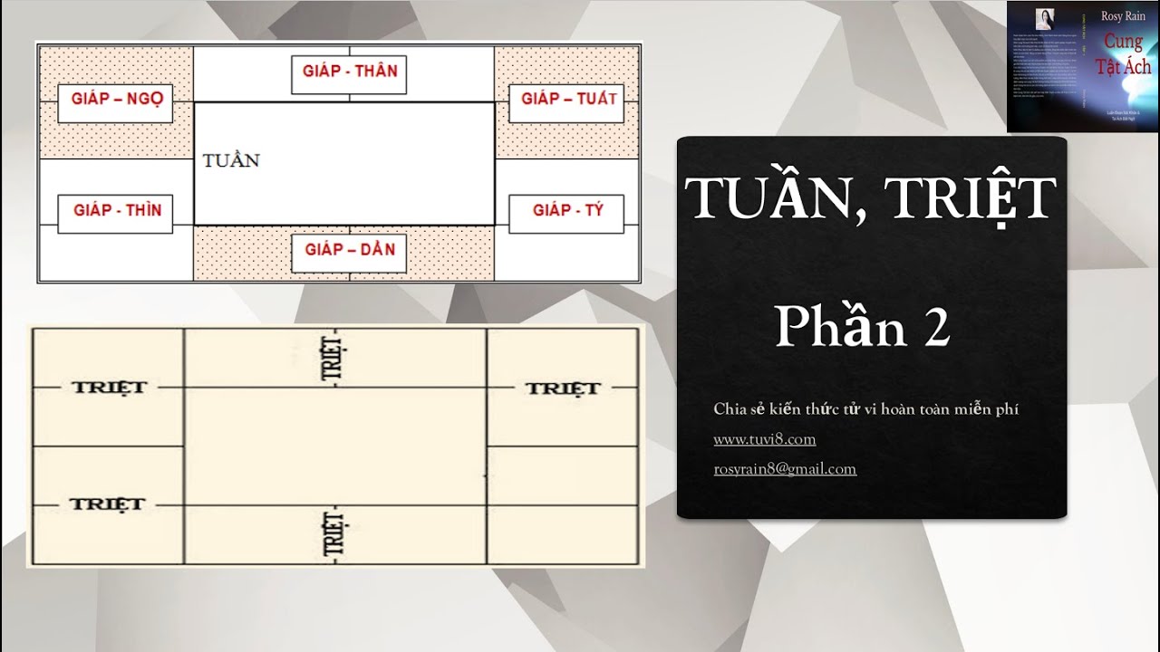 TUẦN - TRIỆT  (PHẦN 2)