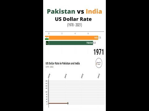1 US Dollar Rate In Pakistan And India | Dollar vs Rupee | 1970 - 2021 #shorts