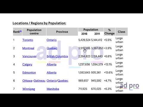 How To Use Kijiji - How To Post Kijiji Ad In Locations and Regions (Ad Pro 15/22)