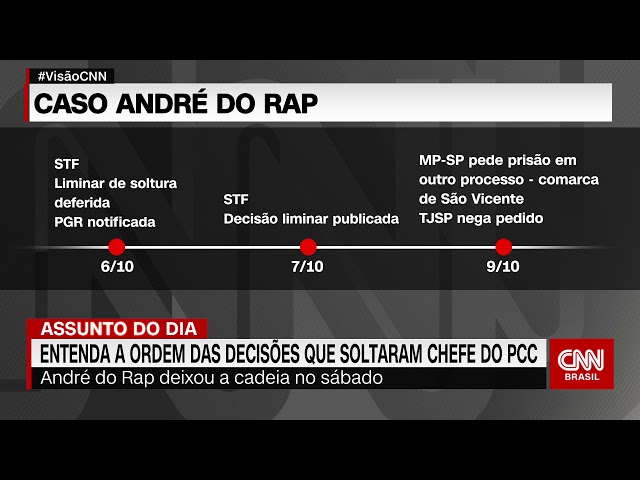 André do Rap: entenda cronologia de caso do chefe do PCC foragido | CNN ...